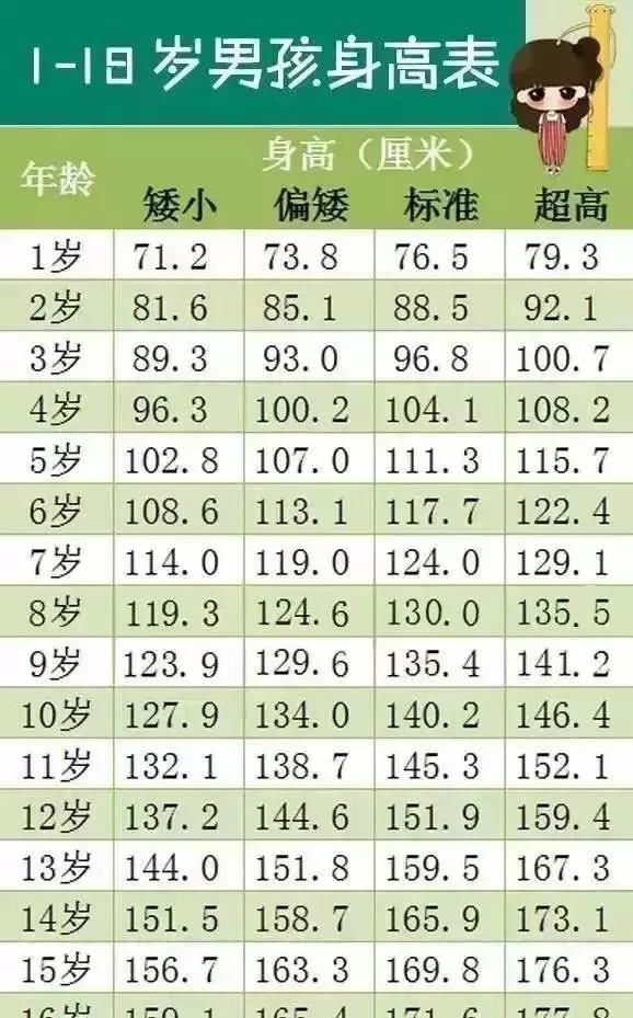 0 6岁儿童身高表 儿童身高体重标准对照